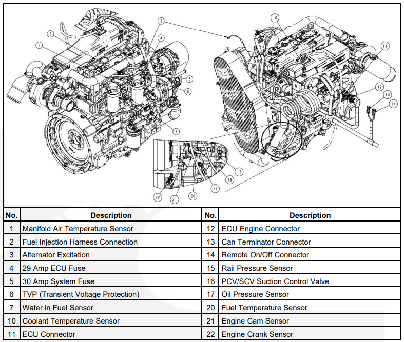 SPN FMI Engine Faults SPN Codes FMI Codes SPNFMI
